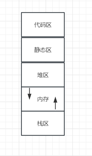 reverse与pwn基础 | Etranfire's blog