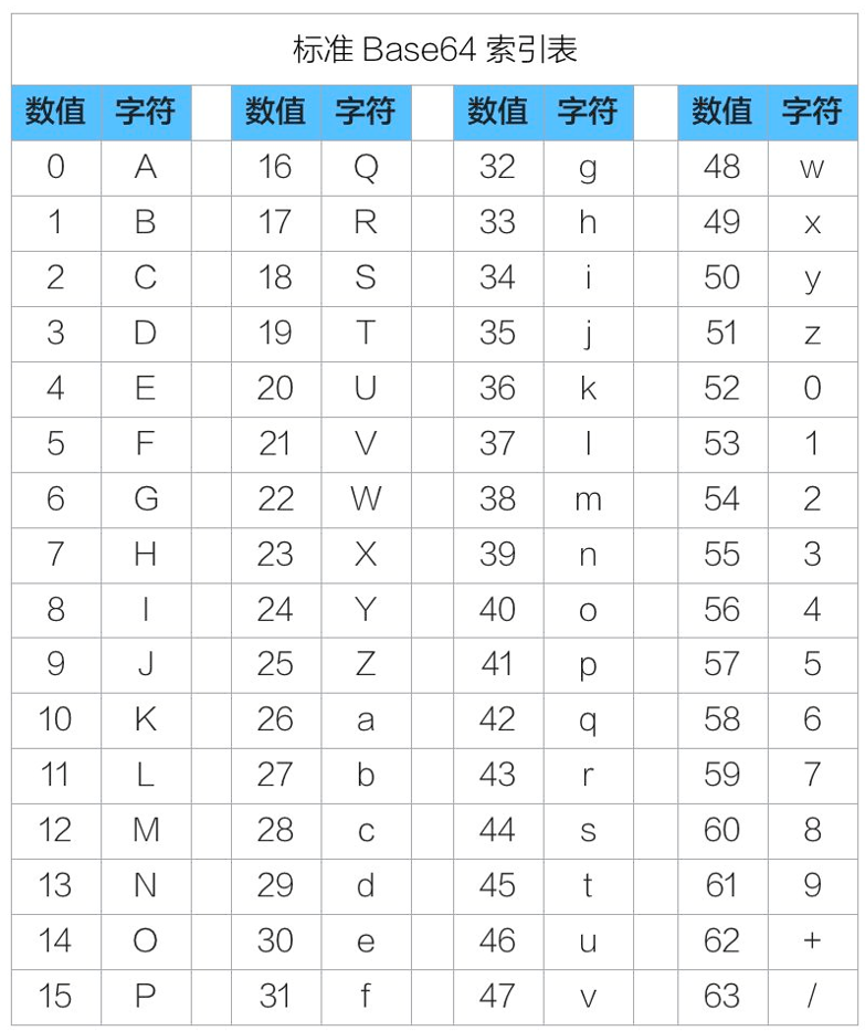 reverse与pwn基础 | Etranfire's blog